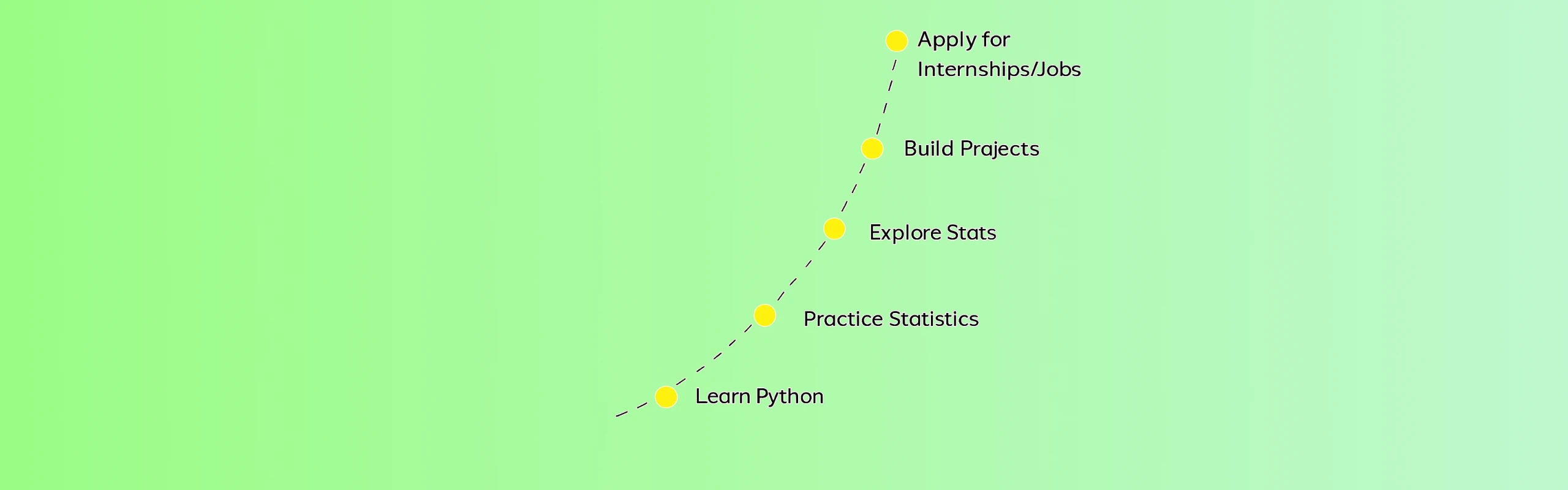 Technical masterclass from industry experts | 2024